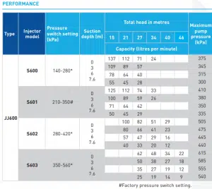 onga-jj600-performance-data | Water Tanks Melbourne - ASC Water Tanks