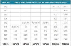 Reefe RSF300 Solar Fountain Pump | Water Tanks Melbourne - ASC Water Tanks