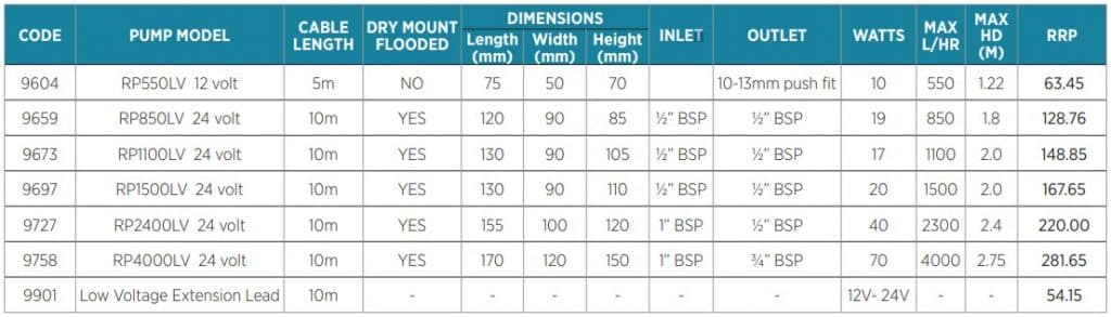 Reefe RP550LV Pond & Water Feature Pump 12V | Water Tanks Melbourne ...