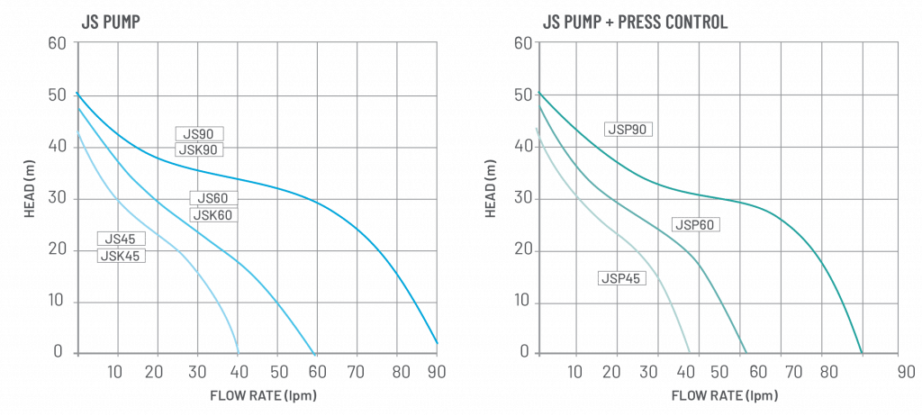 JS-SERIES_PerformanceCharts | Water Tanks Melbourne - ASC Water Tanks