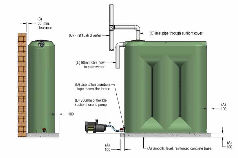 Installation-Guide-Water-Tank | Water Tanks Melbourne - ASC Water Tanks