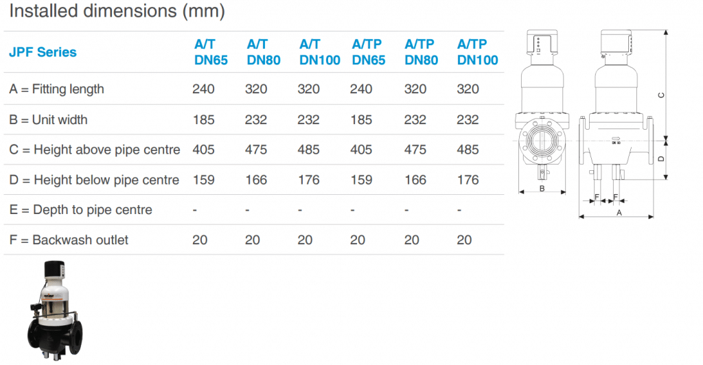 Southland DN65 JUDO JPF Plus Series Backwash Filter J8107014 | Water Tanks Melbourne - ASC Water ...