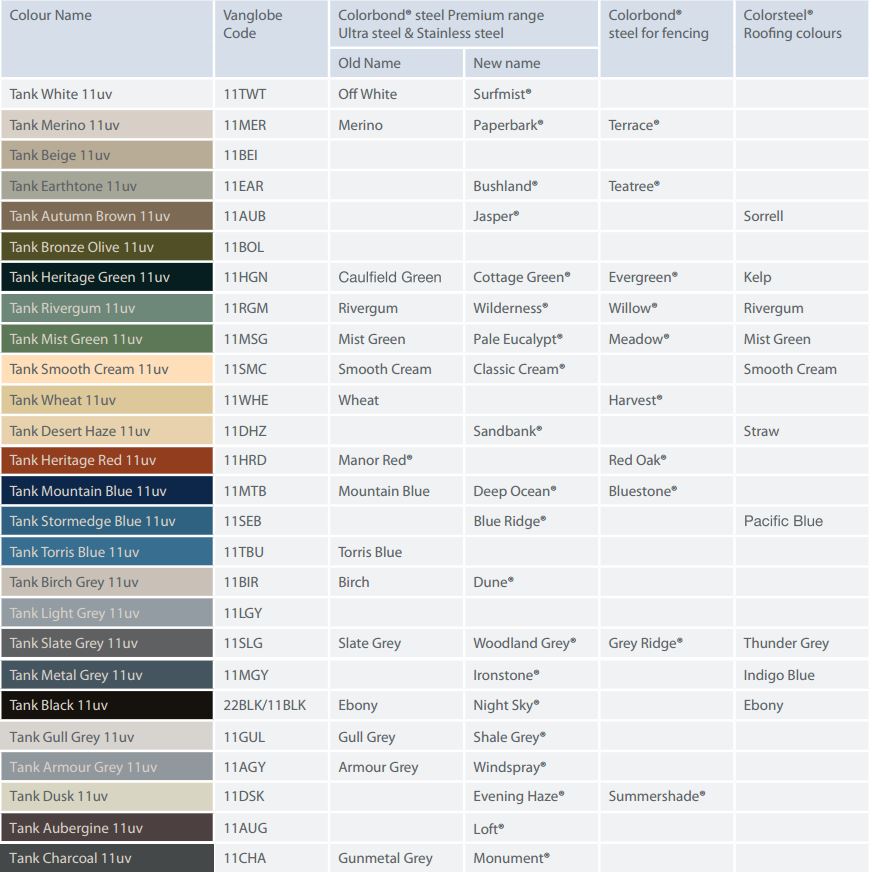 colorbond-colours | Water Tanks Melbourne - ASC Water Tanks