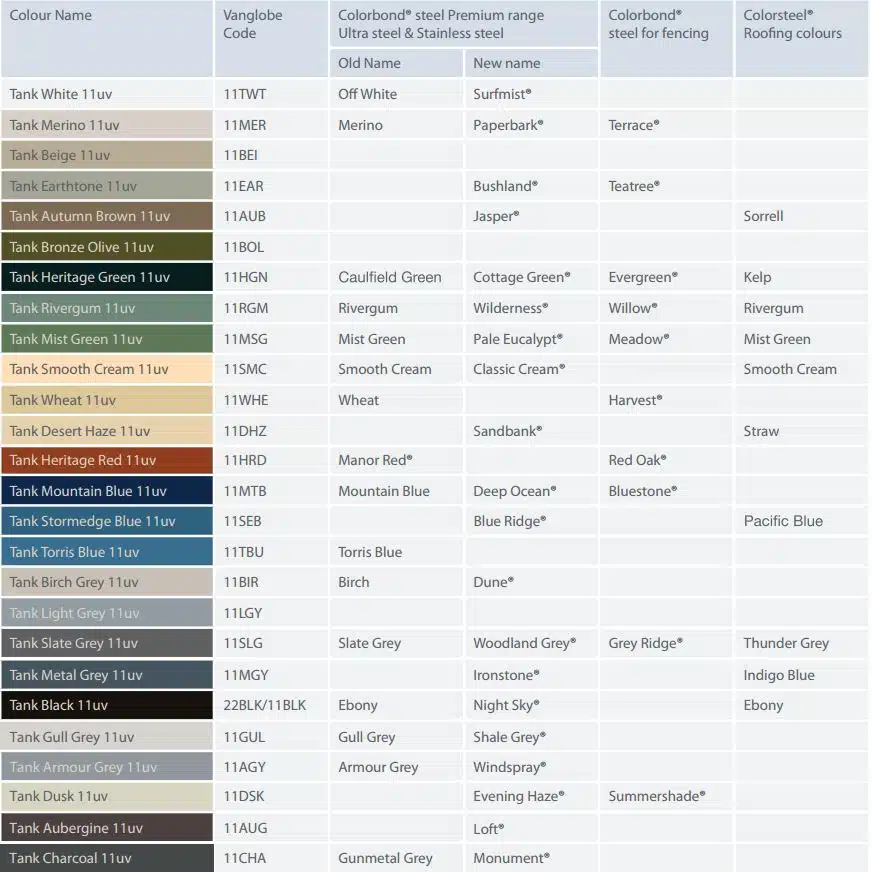 colorbond-colours | Water Tanks Melbourne - ASC Water Tanks