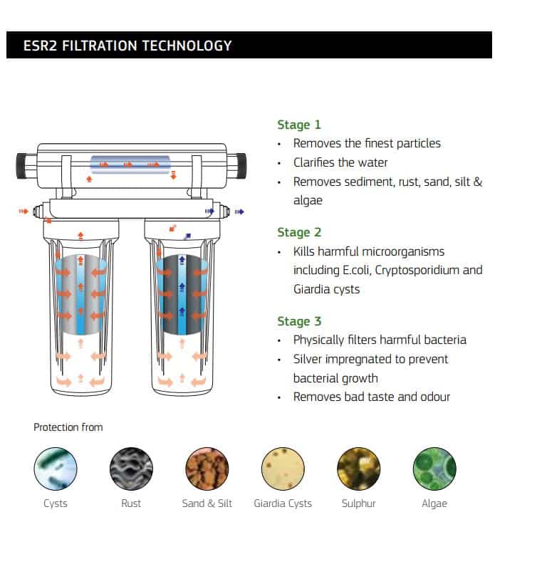 esr2-t1 filtration technology | Water Tanks Melbourne - ASC Water Tanks