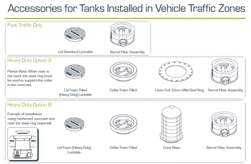 5000 Litre Tankmasta Underground Water Tank | Water Tanks Melbourne ...