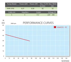 hyjet-hhr-series | Water Tanks Melbourne - ASC Water Tanks