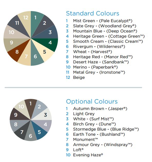 polymaster-color-chart | Water Tanks Melbourne - ASC Water Tanks