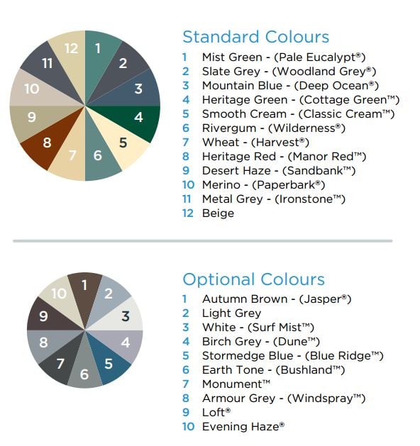 polymaster-color-chart | Water Tanks Melbourne - ASC Water Tanks