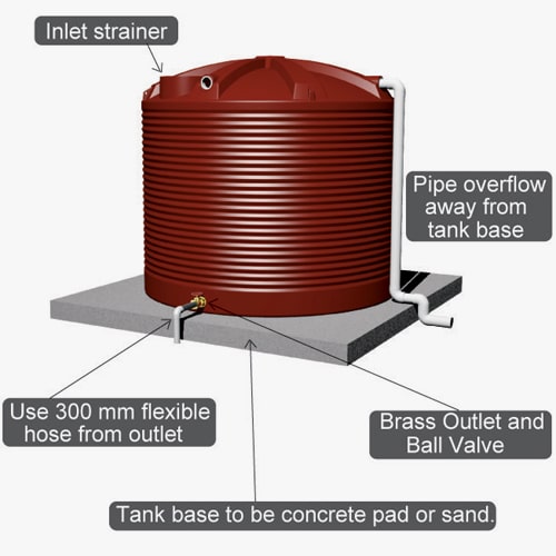 polymaster-installation-diagram | Water Tanks Melbourne - ASC Water Tanks