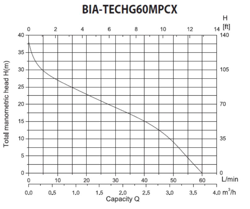 tech60-graph-b | Water Tanks Melbourne - ASC Water Tanks