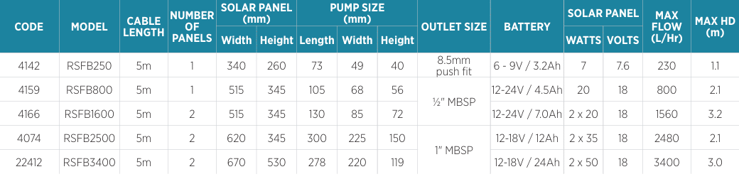 Reefe RSFB1600 Solar Fountain Pump with Battery Backup | Water Tanks ...