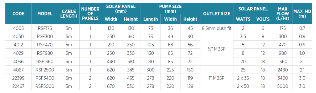 Reefe RSF5000 Solar Fountain Pump | Water Tanks Melbourne - ASC Water Tanks