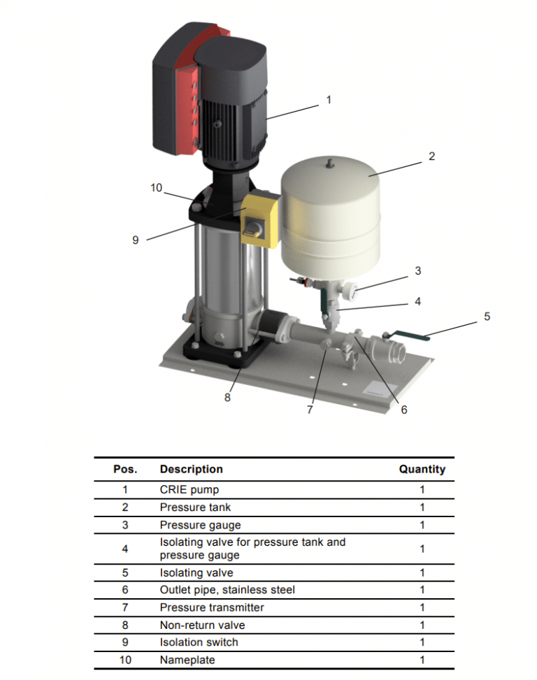 Grundfos Hydro SOLO-E CRIE 5-9 Variable Speed Pressure Booster | Water ...
