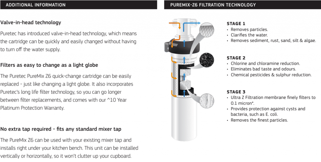 Puretec Puremix Z6 Inline Undersink Water Filter | Water Tanks ...